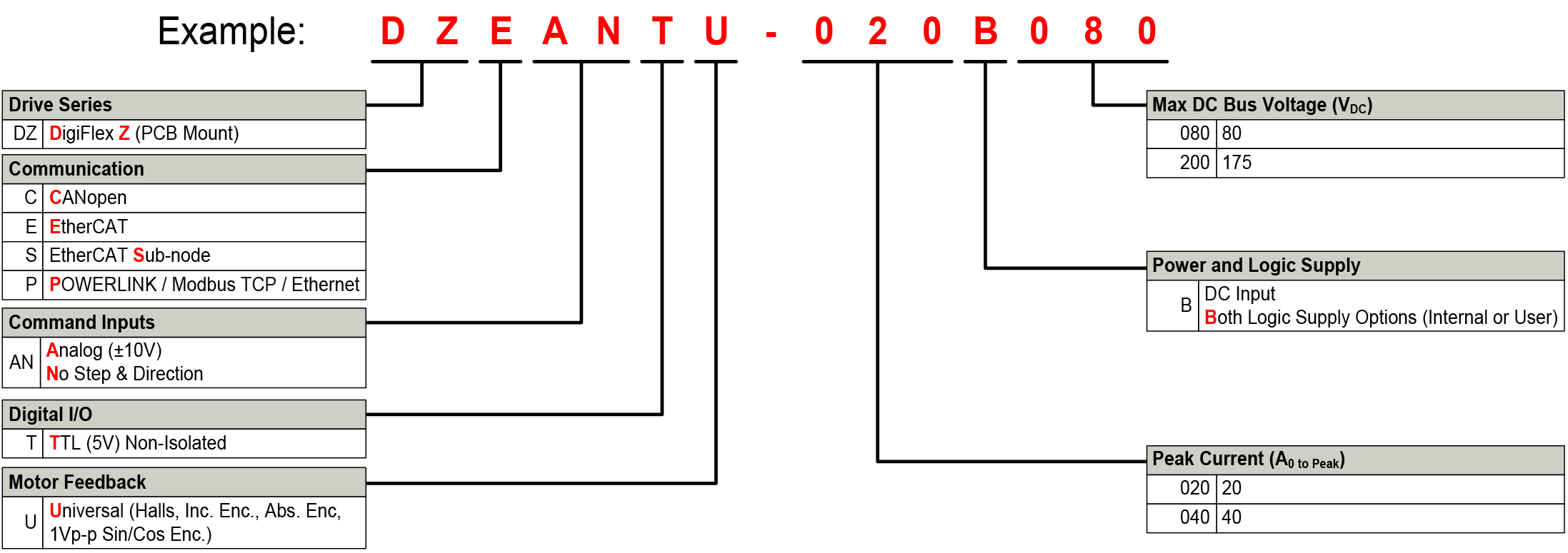 [AMC] DZE Series - CNS시스템